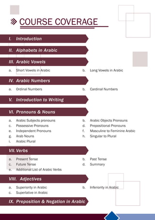 Spoken Arabic Classes Course | PDF