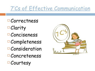 Spoken communication | PPT