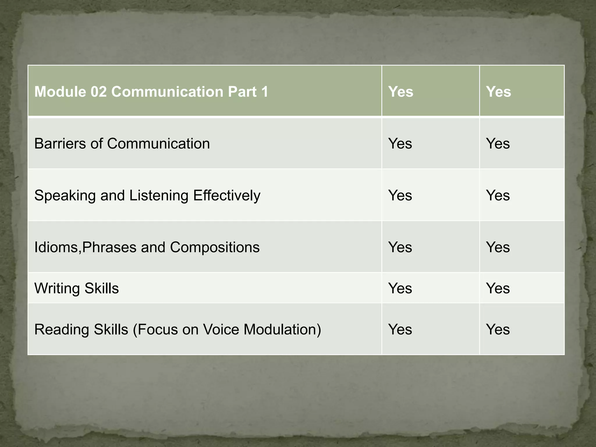 Spoken english 3DOT Technologies | PPT