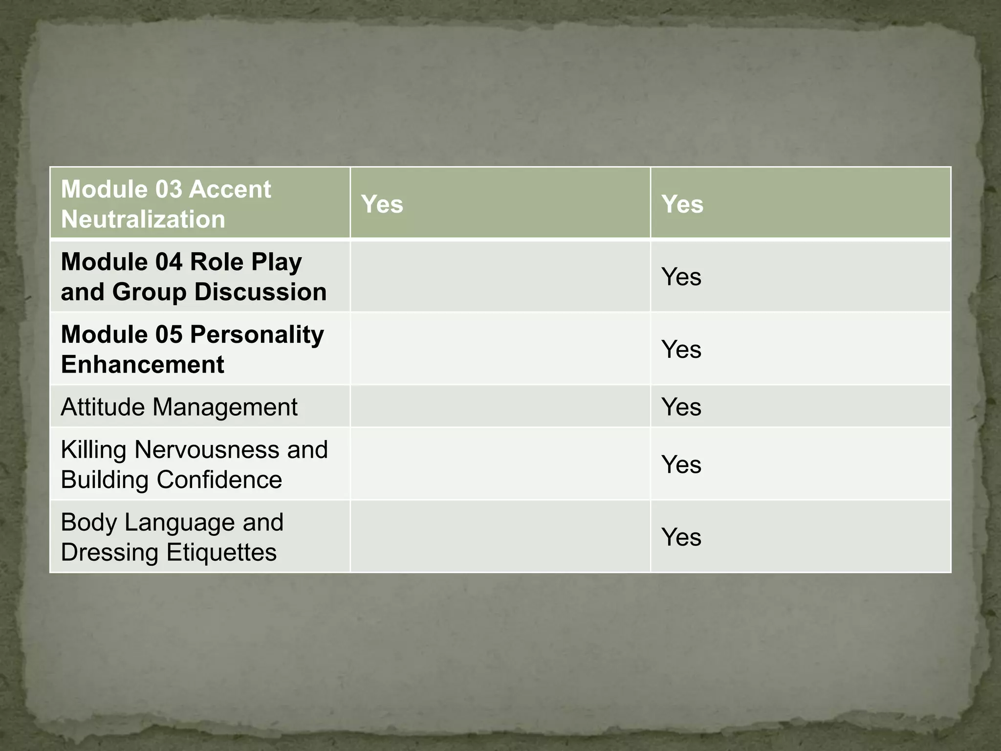 Spoken english 3DOT Technologies | PPT