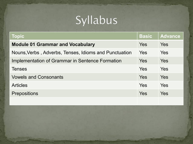 Spoken english 3DOT Technologies | PPT