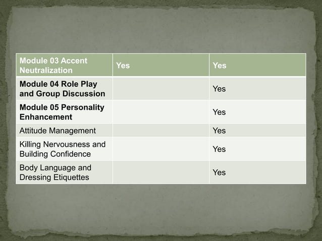Spoken english 3DOT Technologies | PDF