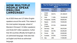 English Speaking | PPTX