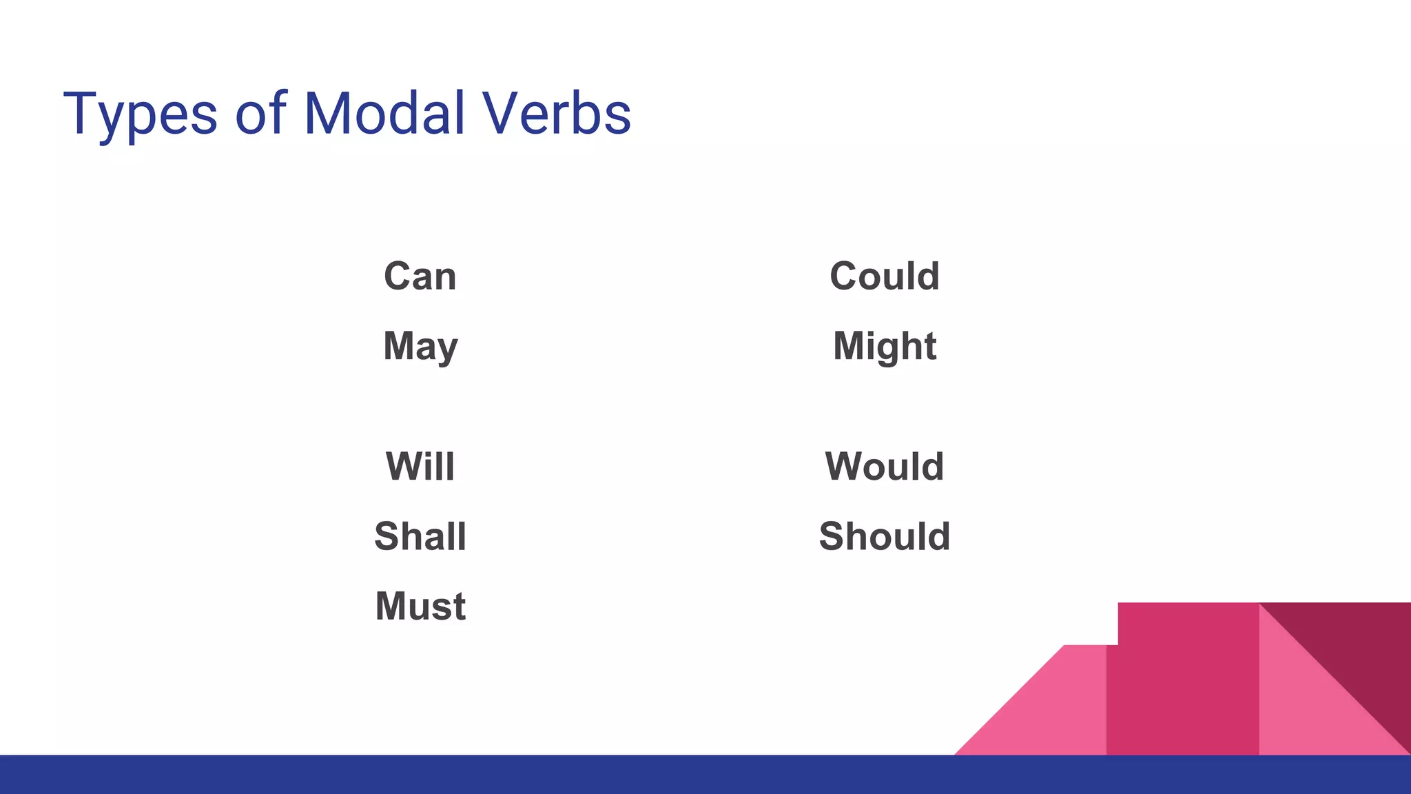 Spoken English Beginner Session 11 - Modal Verbs - Ash Vyas | PPT