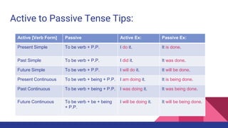 Spoken English Advanced Session 19 - Passive Voice - Ash Vyas | PPT