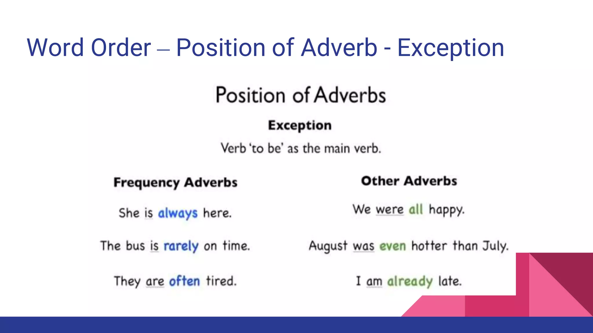 Spoken English Beginner - Session 2 - Sentence Structure Adverb ...