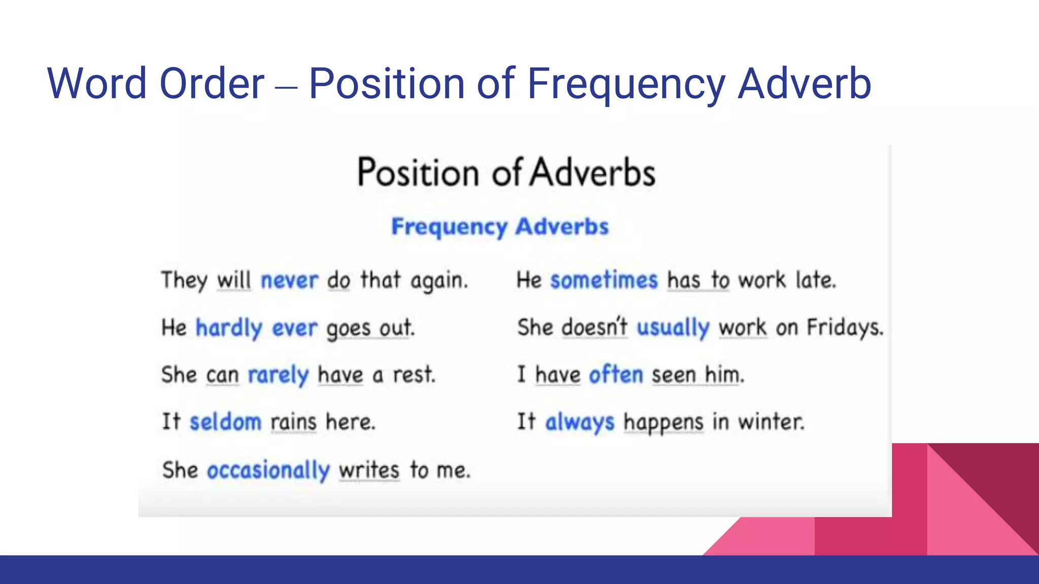 Spoken English Beginner - Session 2 - Sentence Structure Adverb ...
