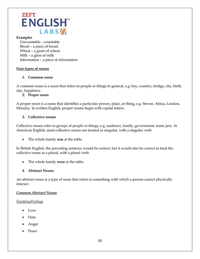 Spoken english beginner materials | PDF