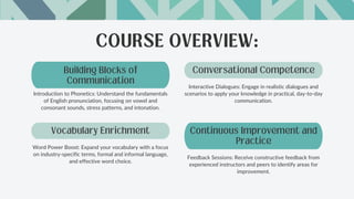 A Comprehensive Spoken English Course for Effective Communication | PPT