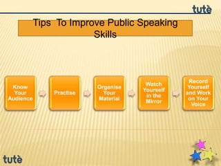 Spoken english, Grade 12, Public Speaking | PPTX