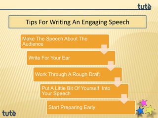 Spoken english, Grade 12, Public Speaking | PPTX