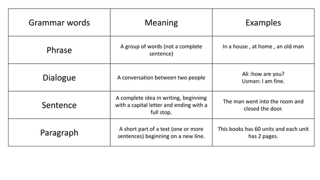 Spoken english lecture 1st | PPTX | Dogs | Pets