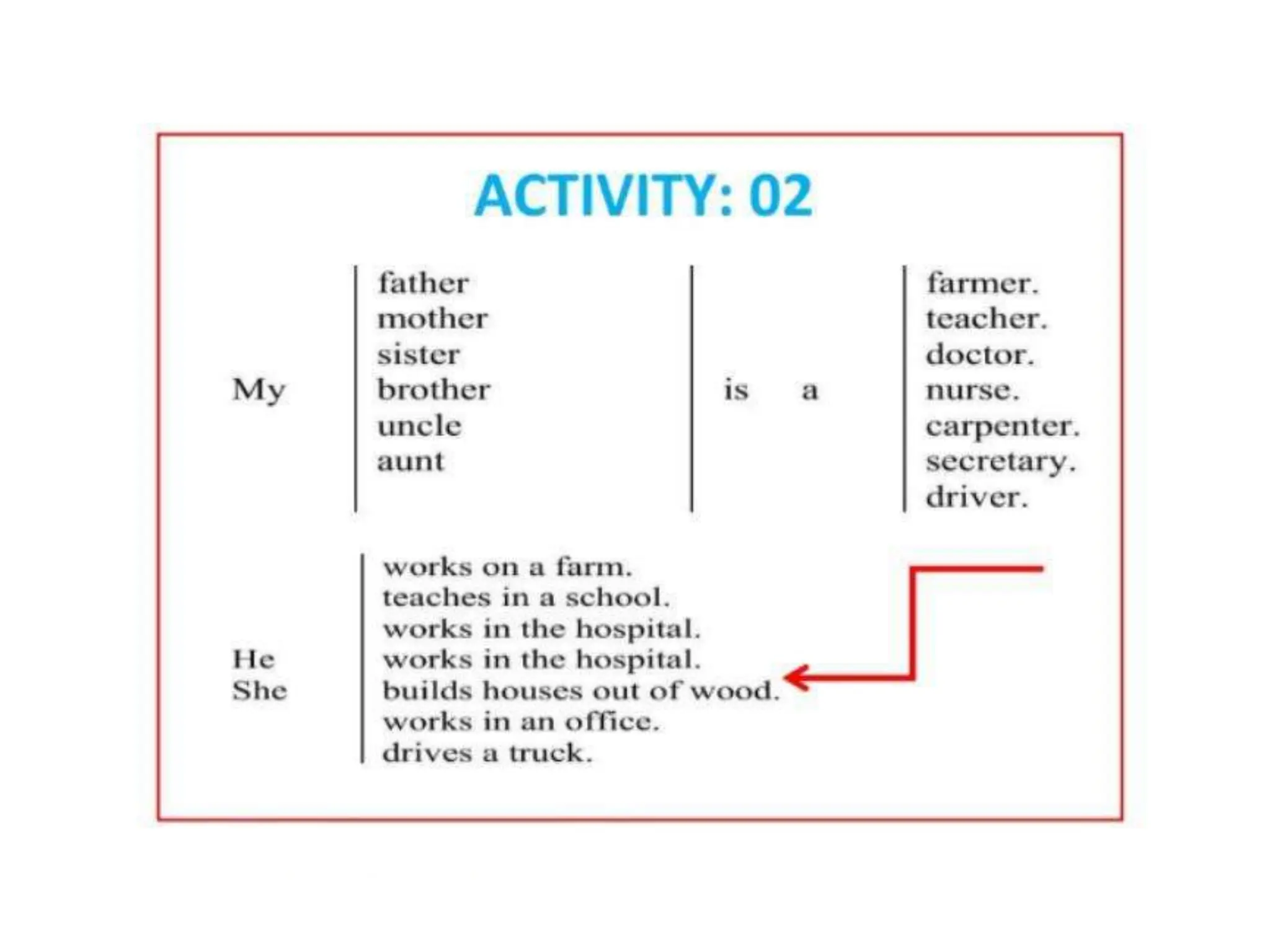 'Spoken English Sentence Drilling' with you.pptx