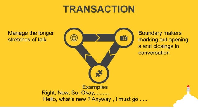 Spoken language (Discourse Analysis) | PPTX