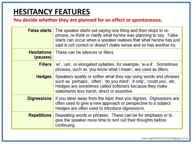 Spoken language features | PDF