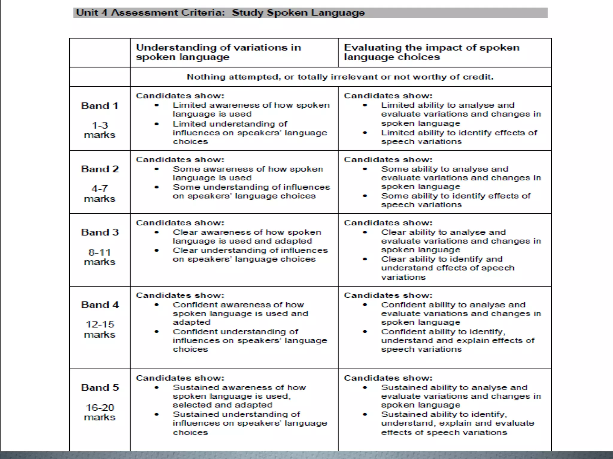 Spoken language study 11 | PPT