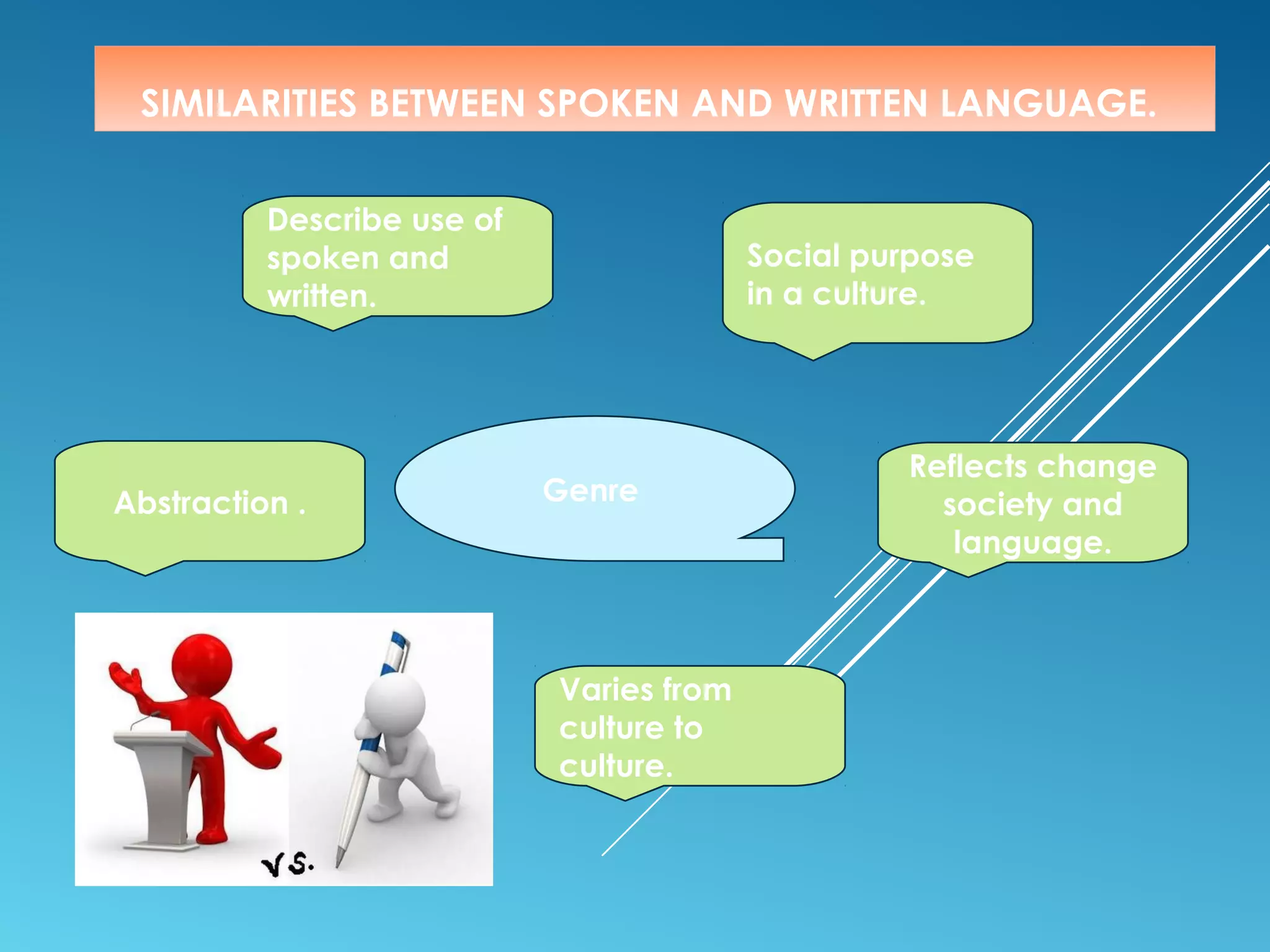 Spoken vs written | PPT