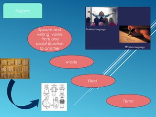 Spoken vs written | PPT
