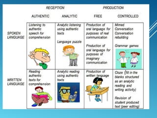Spoken vs written | PPT