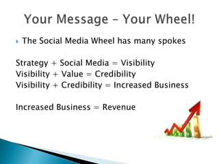 Spokes of the Social Media Wheel | PPTX
