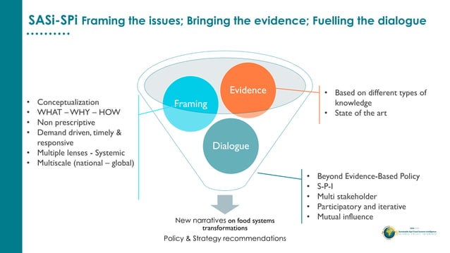 SASi-SPi Science Policy Lab Pre-engagement | PPT