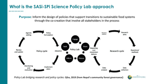 SASi-SPi Science Policy Lab Pre-engagement | PPT