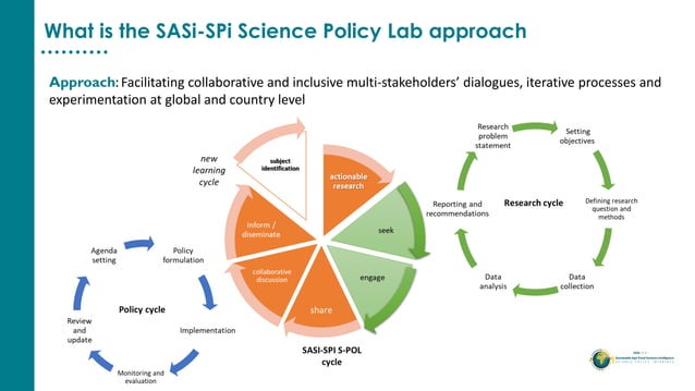 SASi-SPi Science Policy Lab Pre-engagement | PPT