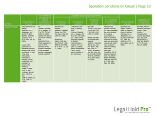 Spoliation Sanctions by Circuit Courts (printable chart) | PPT