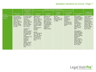 Spoliation Sanctions by Circuit Courts (printable chart) | PPT