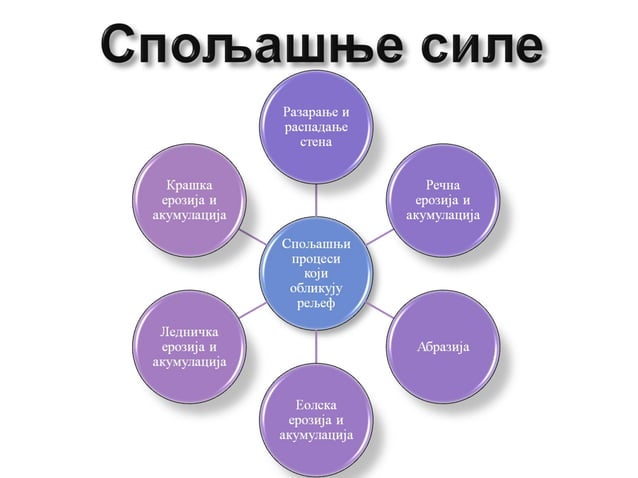 Spoljasnje sile 1 | PPT