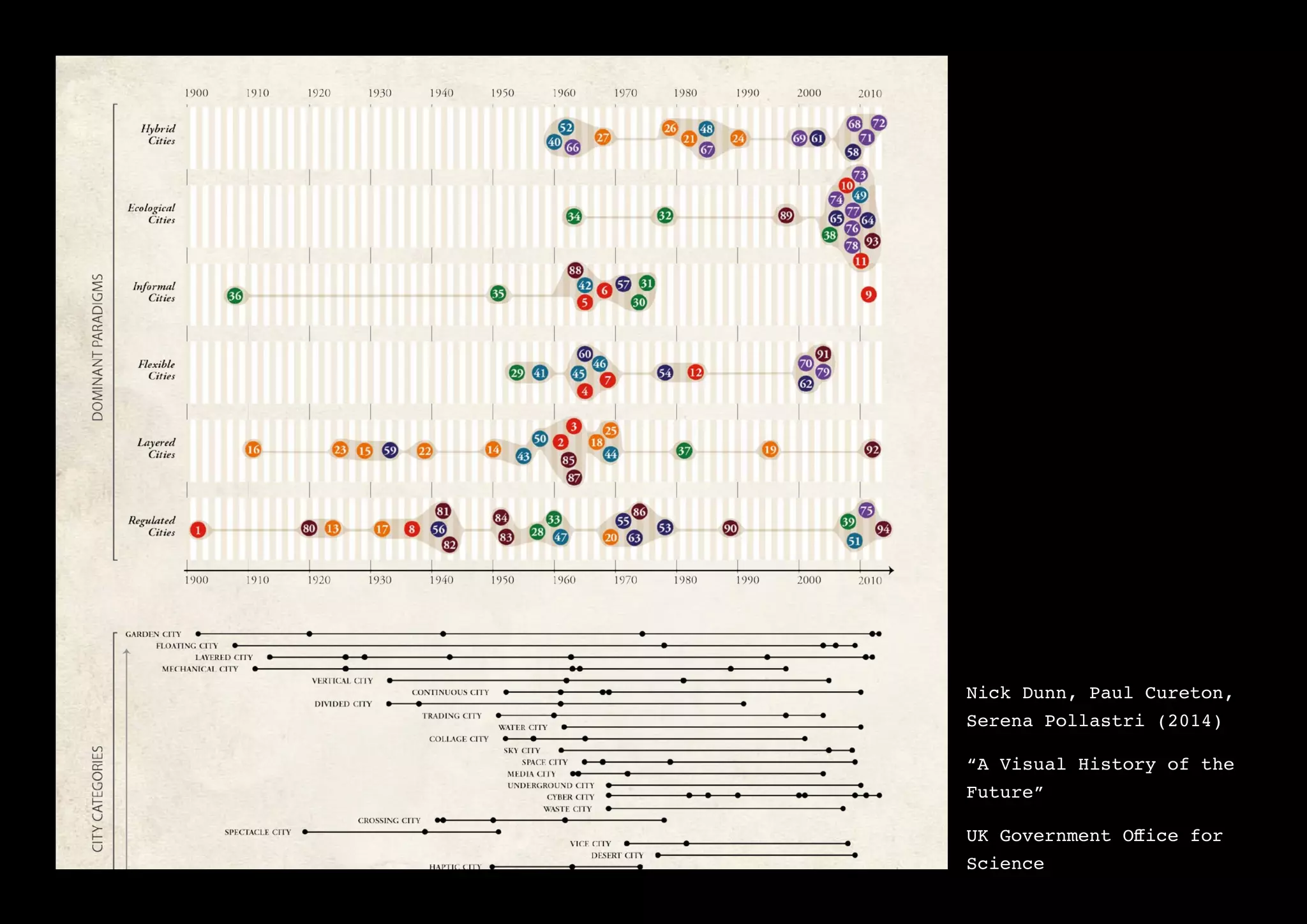 Designing Tamara | PDF