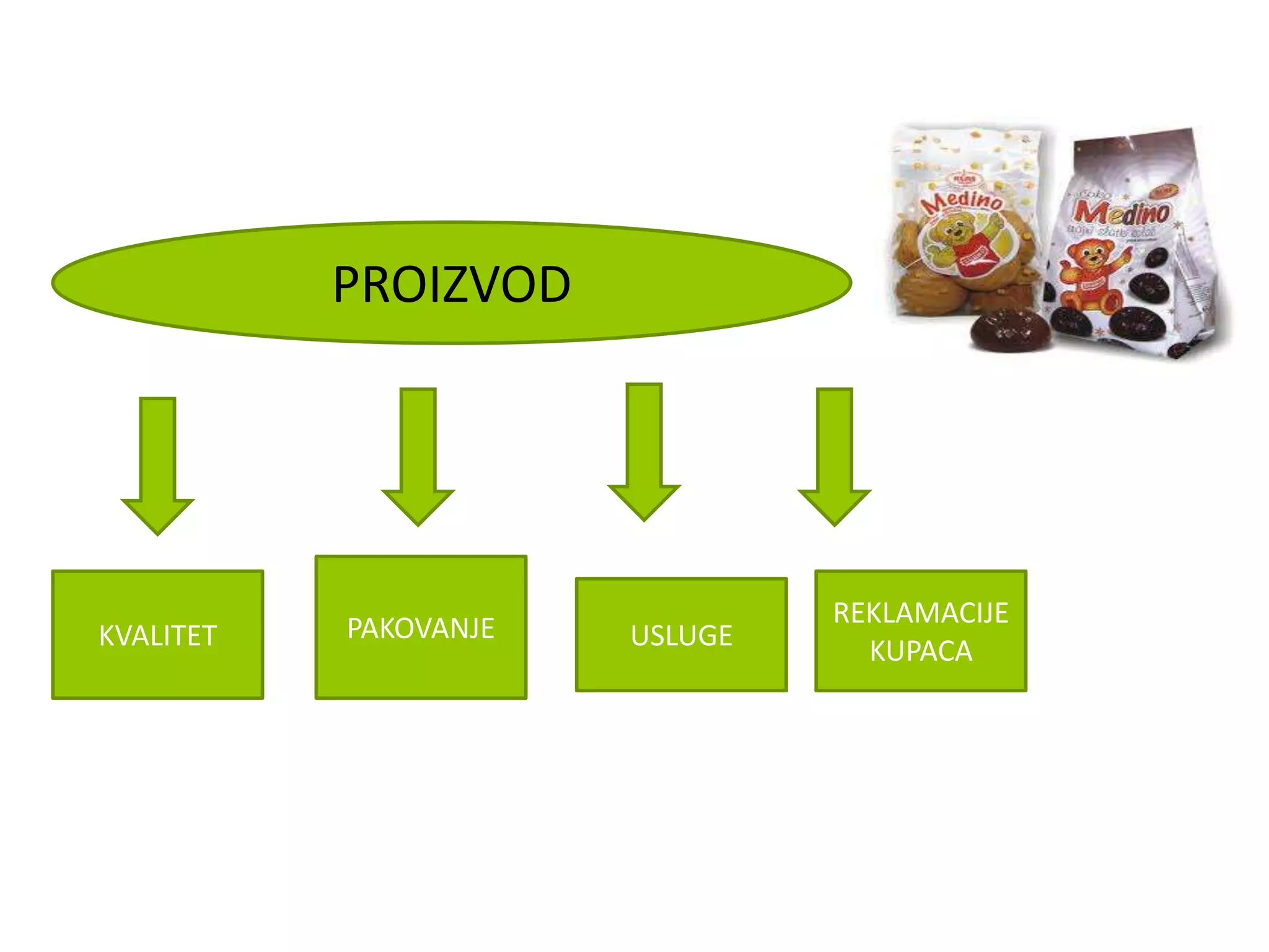 Spomenka rakić prezentacija | PPSX