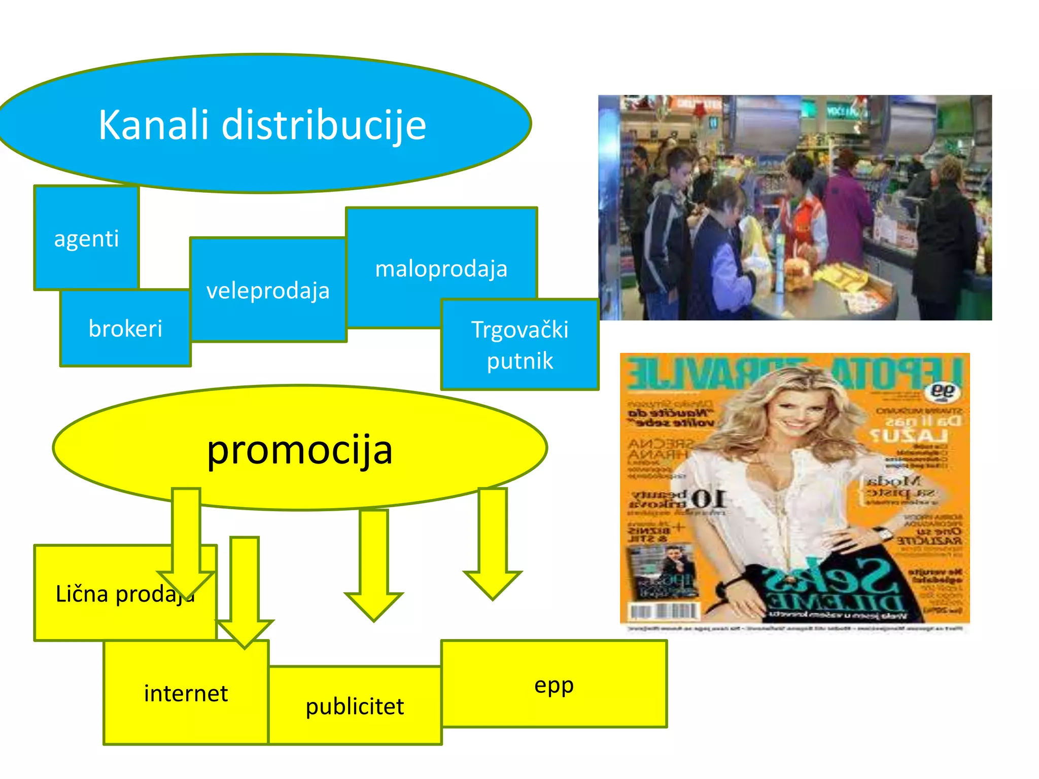 Spomenka rakić prezentacija | PPSX