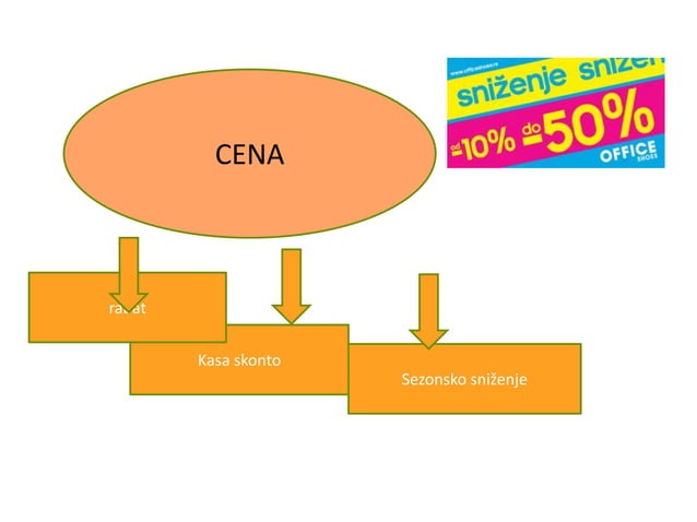 Spomenka rakić prezentacija | PPSX