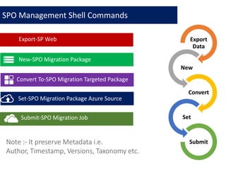 How SharePoint Online Migration API Works | PPT