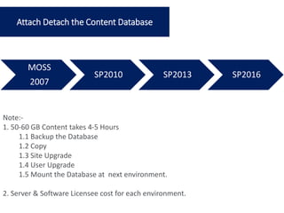 How SharePoint Online Migration API Works | PPT