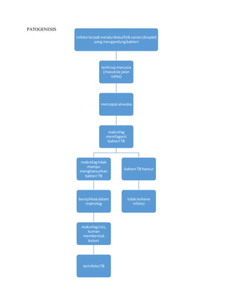 Spondilitis tb | DOCX