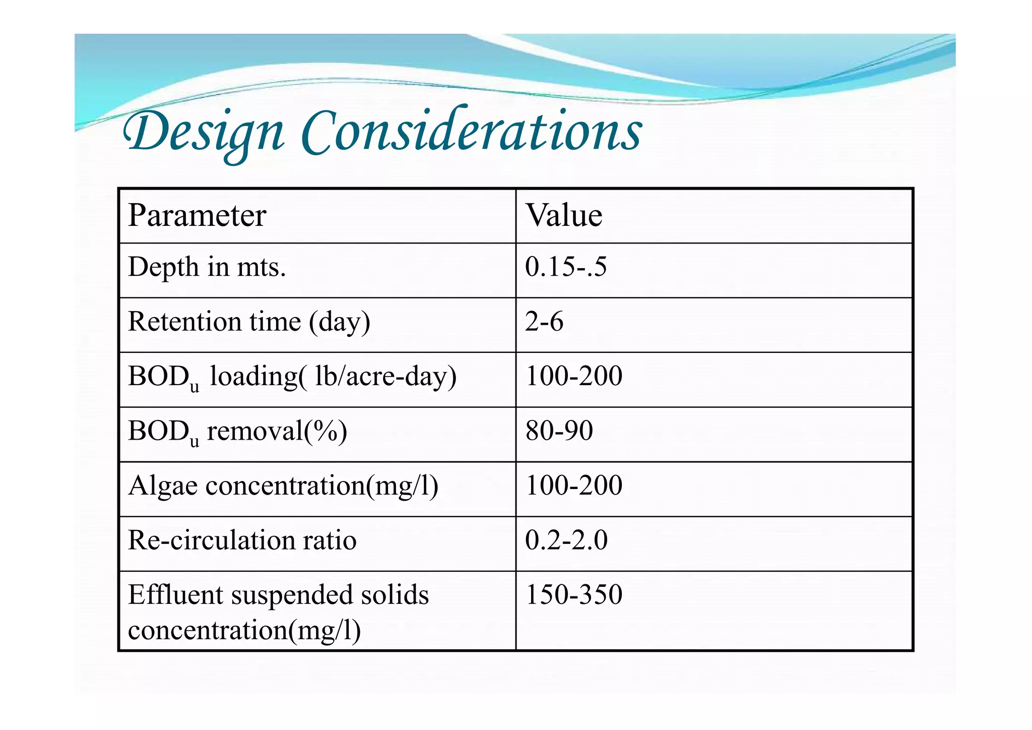 ponds and lagoons | PDF