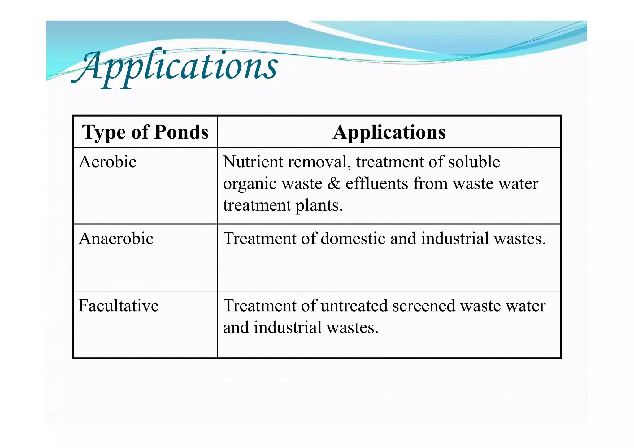 ponds and lagoons | PDF
