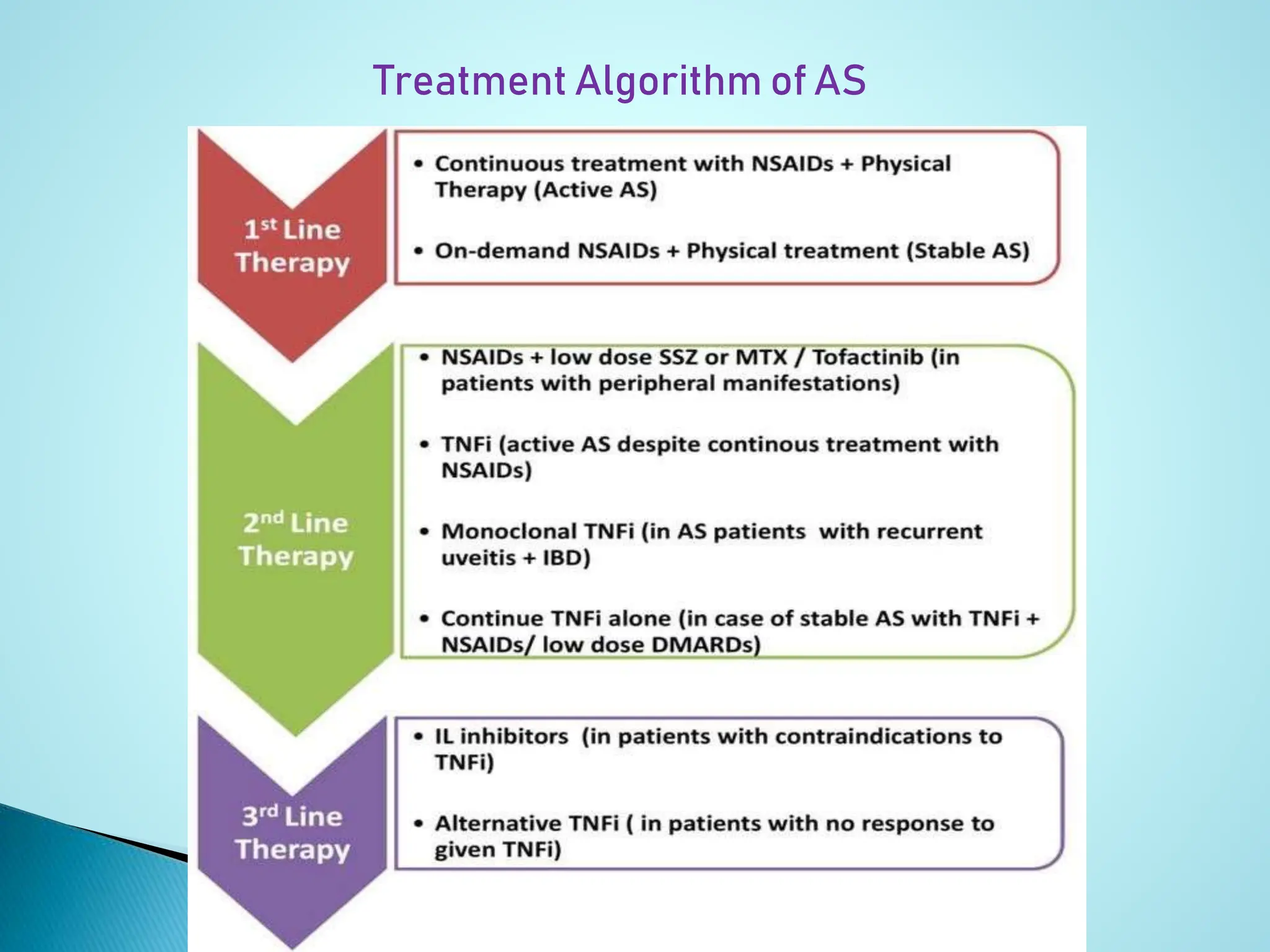 Ankylosing Spondylitis PPT pharmacotherapeutics II | PPTX