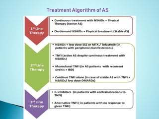 Ankylosing Spondylitis PPT pharmacotherapeutics II | PPTX