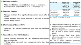 Spondylitis: Diagnosis and Treatment as per Guidelines | PPT