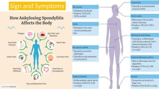 Spondylitis: Diagnosis and Treatment as per Guidelines | PPT