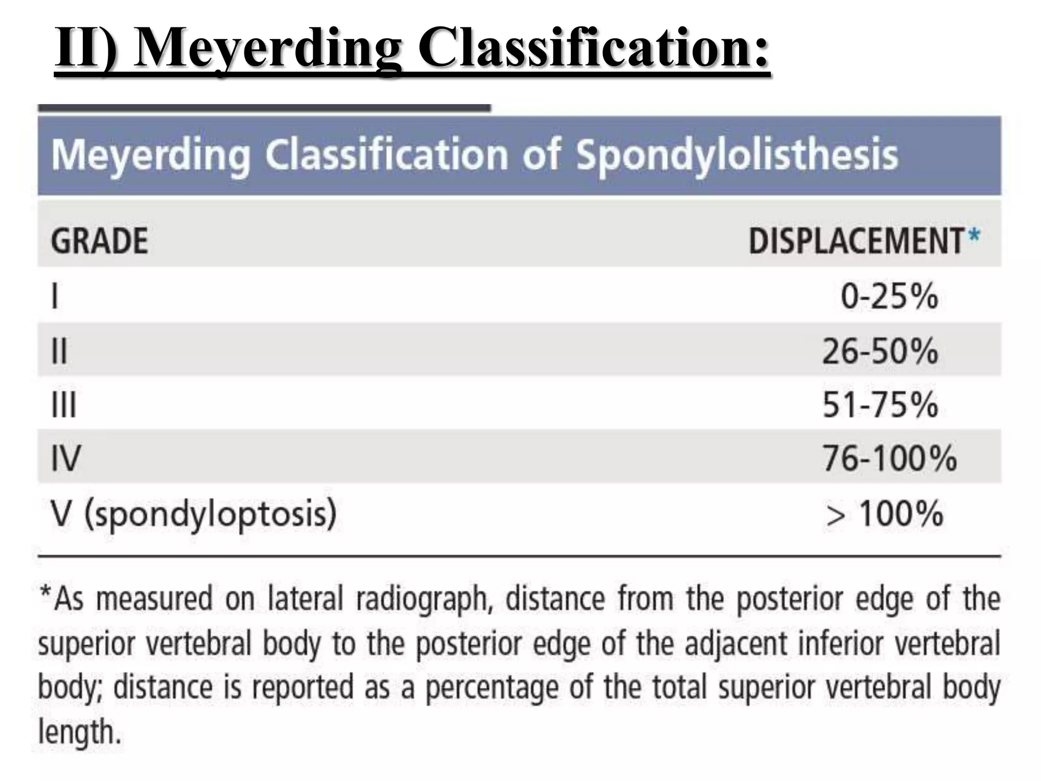 SPONDYLOLISTHESIS.ppt | Death, Injury, or Military Conflict | Sensitive ...