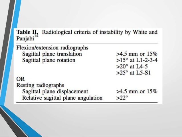 Spondylolisthesis
