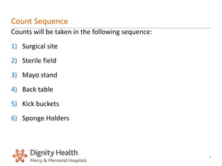 Surgical Sponge Accounting Refresher | PPTX