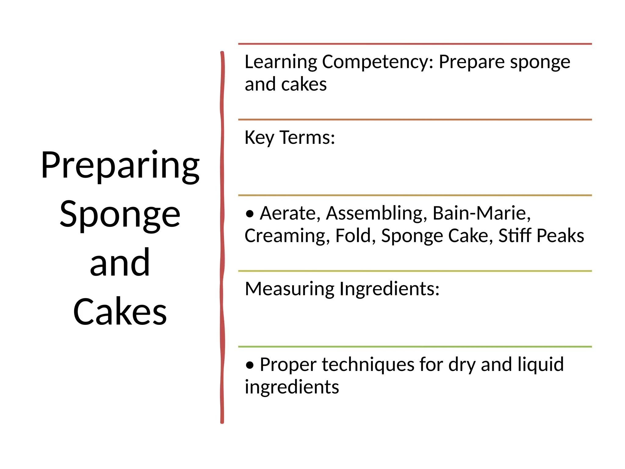 sponge and cake power point presentation | PPTX