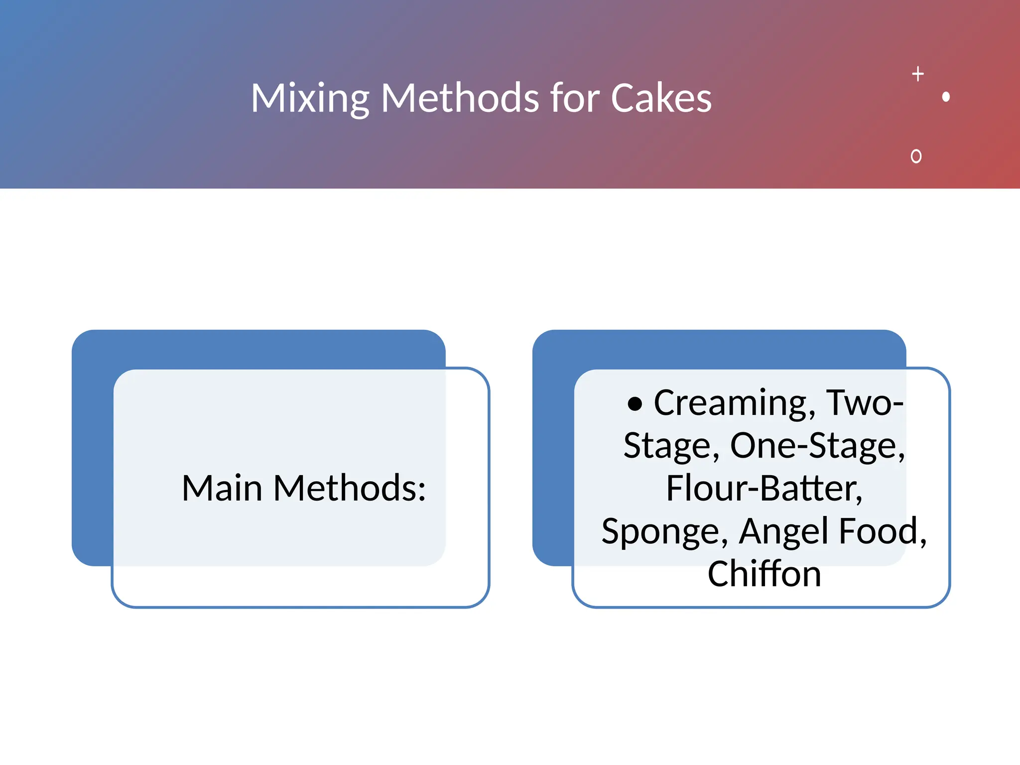 sponge and cake power point presentation | PPTX