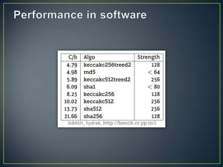 SHA-3, Keccak & Sponge function | PPT