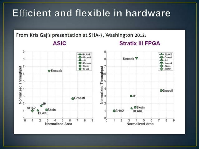 SHA-3, Keccak & Sponge function | PPT